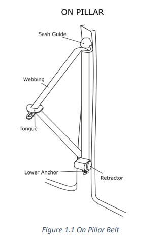 Retractable Belt 90-90 On Pillar Stalk Buckle with 400mm Flexible Stalk ...
